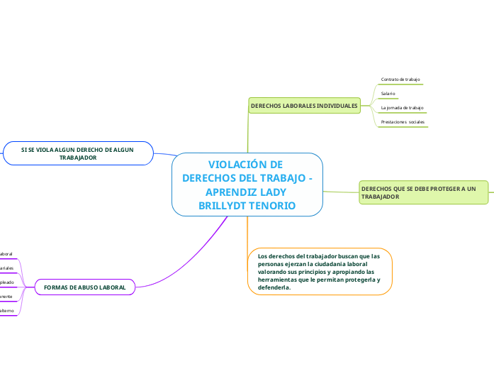 VIOLACIÓN DE DERECHOS DEL TRABAJO - APREN...- Mind Map